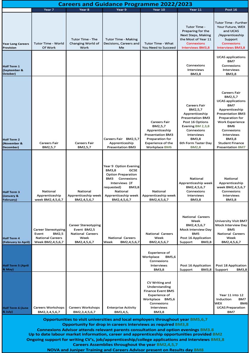 ONEWA - Careers Programme
