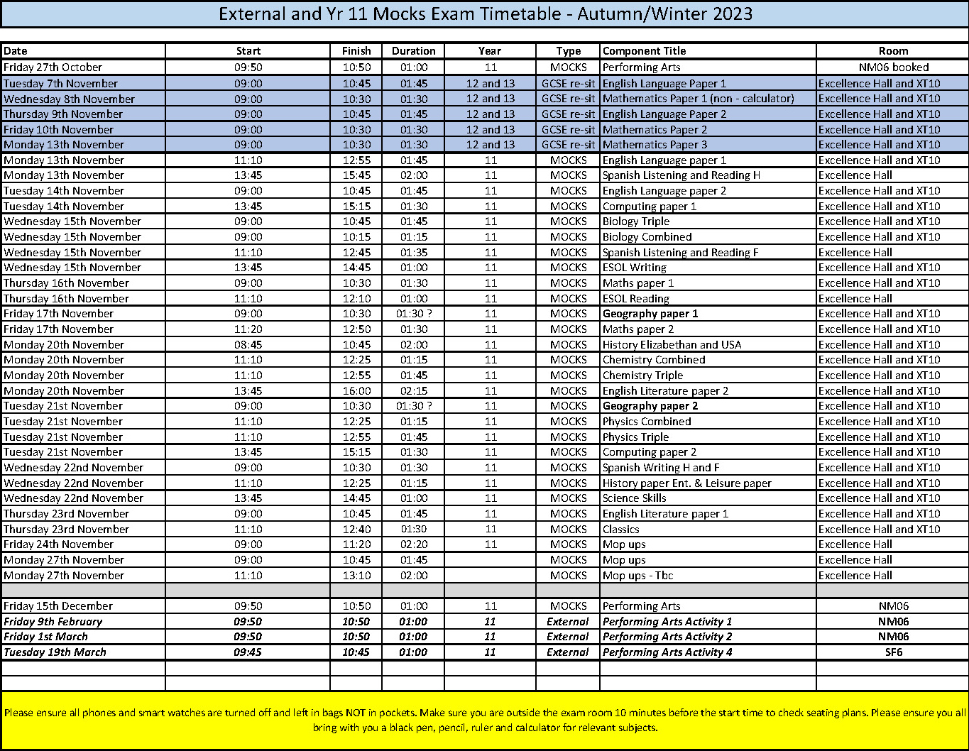 ONEWA - Exam Information